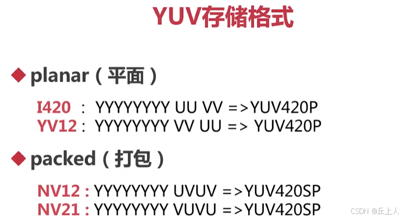 D3d/opengl texture yuv yuv420p nv12 yv12 等等 显示 以及传入shaderresource_d3d11 yuv420p10le-CSDN博客