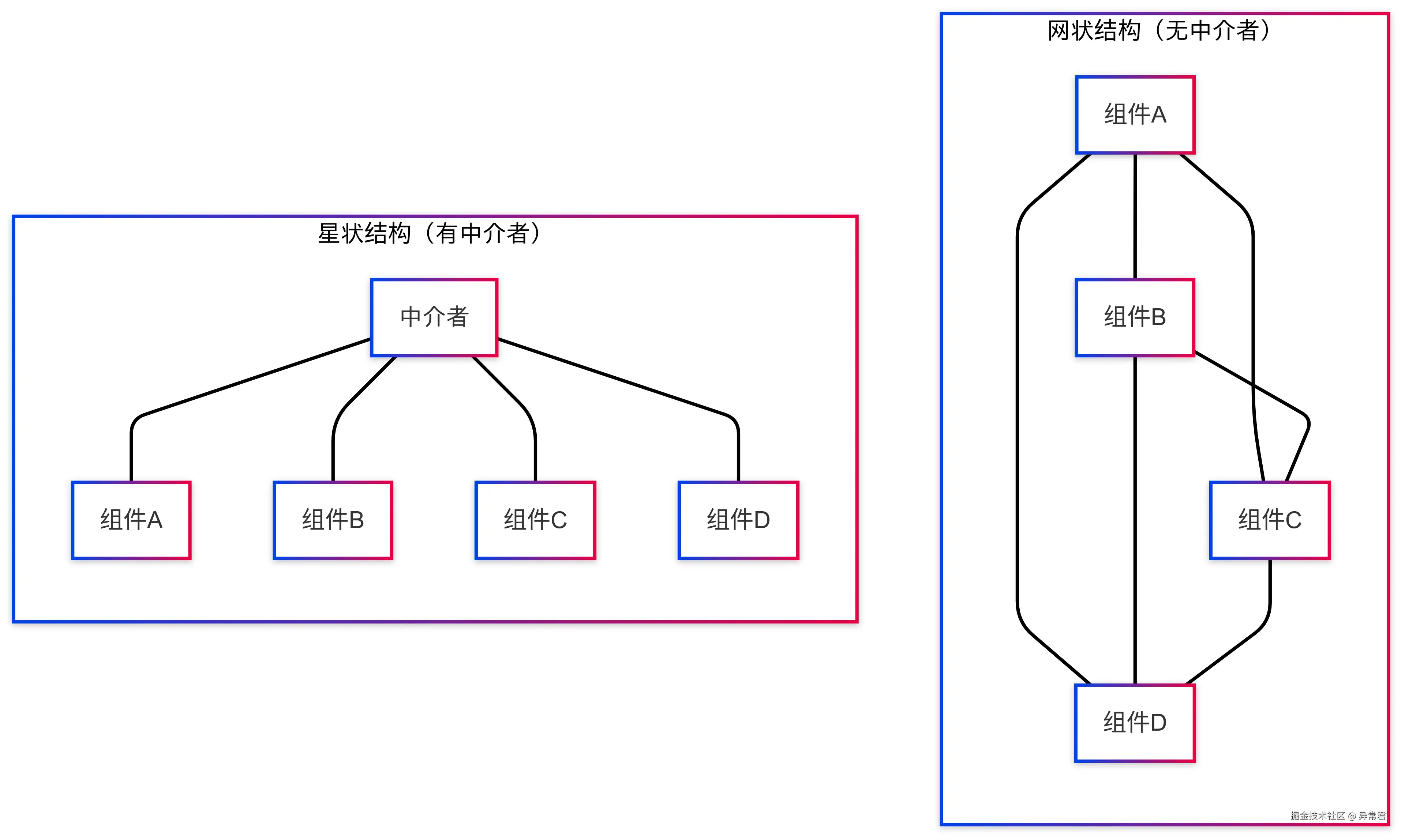 Java 设计模式精解：中介者模式及其应用场景java 中介者模式的应用场景 Csdn博客