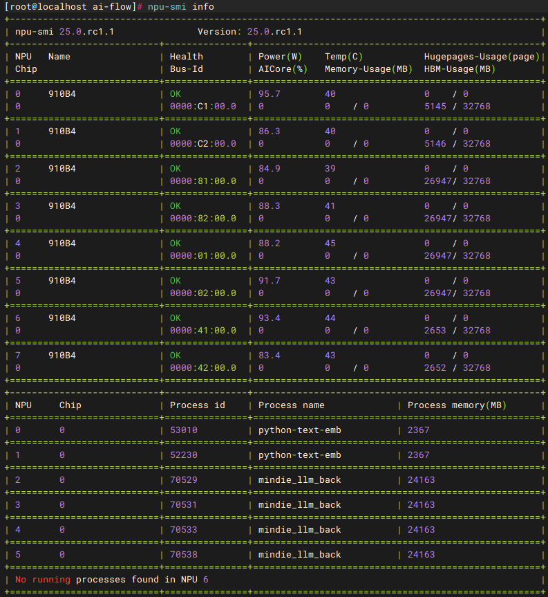 华为910B服务器部署DeepSeek-R1-Distill-Qwen-32B_华为910b部署deepseek-CSDN博客