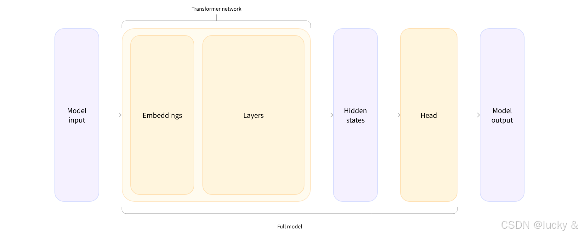 Hugging Face Transformers-CSDN博客