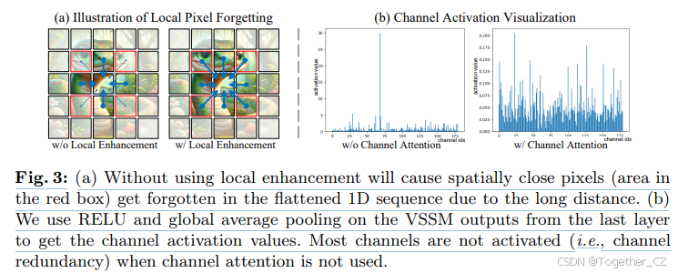 MambaIR: A Simple Baseline for ImageRestoration with State-Space Model ...