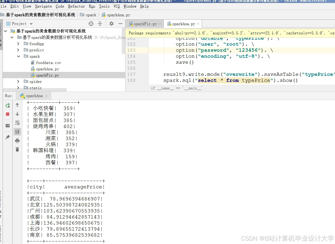 计算机毕业设计PySpark+Hadoop+Hive+LSTM模型美团大众点评分析+评分预测 美食推荐系统(源码+论文+PPT+讲解视频)-CSDN博客
