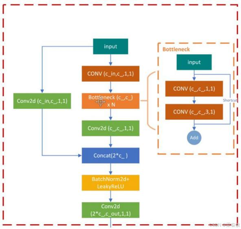 YOLOV5_yolov5可視化工具netron-CSDN博客