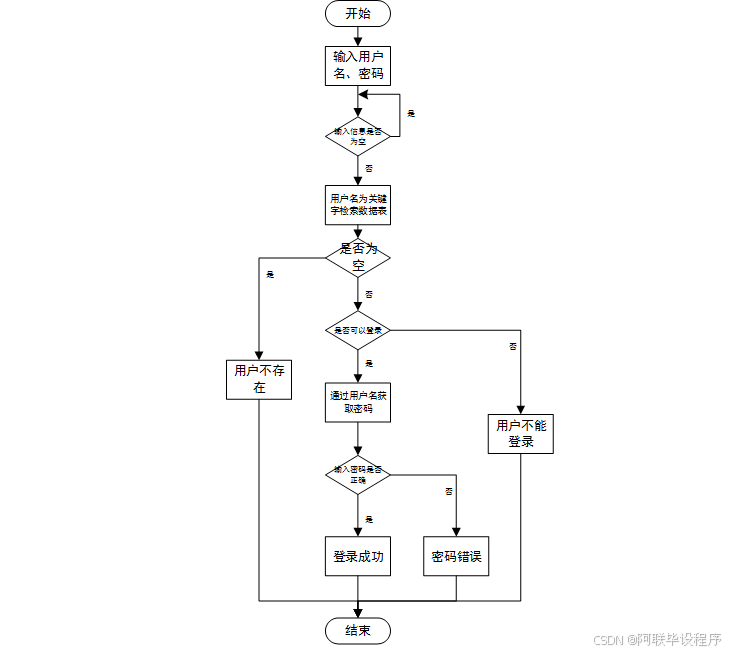 计算机毕业设计ssm基于ssm框架技术的图书馆管理系统 基于ssm框架的图书馆信息化管理平台设计与开发 Ssm框架下图书馆管理系统的设计与实现图书馆管理系统信息系统的相关技术 Csdn博客