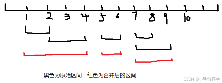 AcWing 803.区间和并-CSDN博客