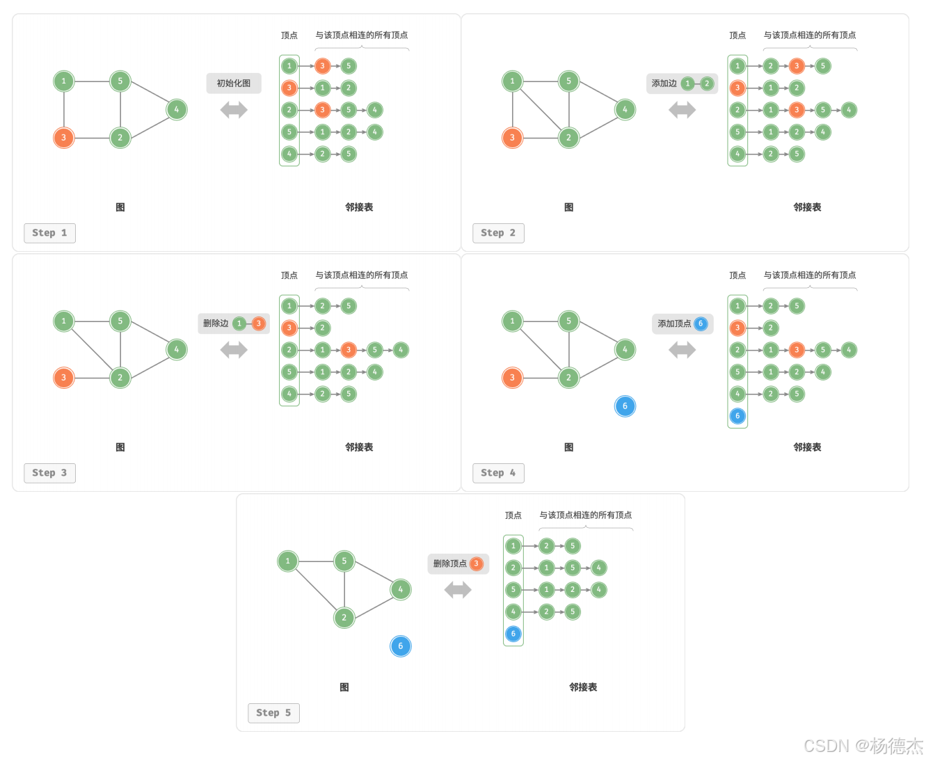 数据结构：图graph_graph语法-CSDN博客