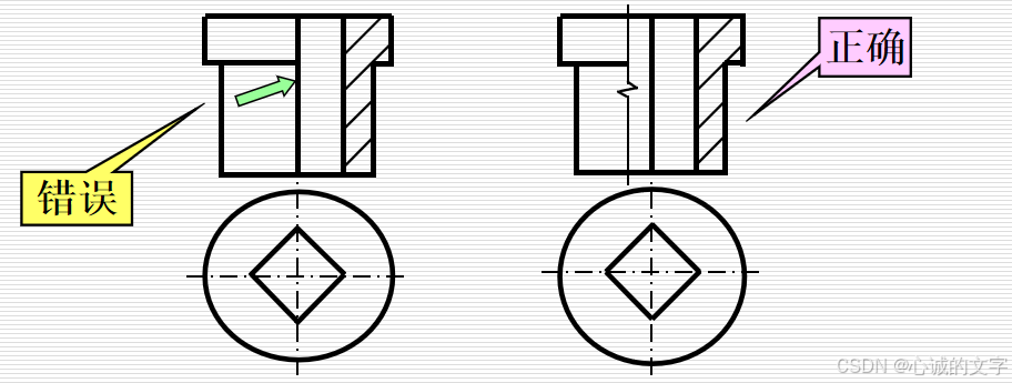 CAXA实体设计2025工程图：局部剖视图_caxa局部视图-CSDN博客