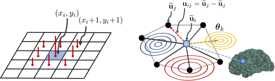 [TPAMI 2022]Learnable Pooling in Graph Convolutional Networks for Brain Surface Analysis-CSDN博客