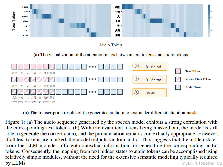 VITA-Audio: Fast Interleaved Cross-Modal Token Generation for Efficient ...