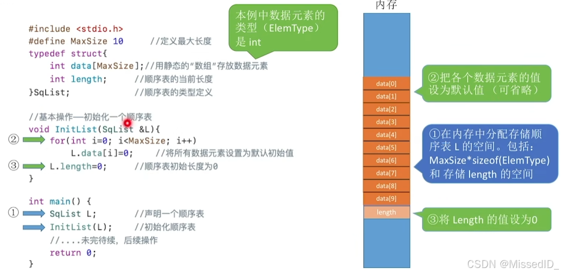 数据结构——线性表_线性表的定义-CSDN博客