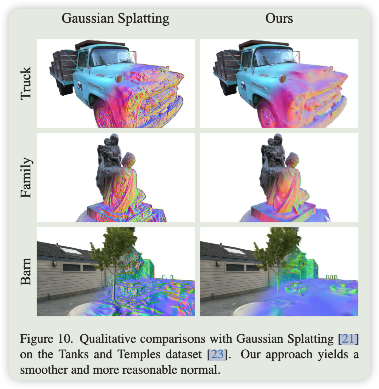 【论文阅读笔记】GaussianShader: 3D Gaussian Splatting with Shading Functions for Reflective Surfaces-CSDN博客