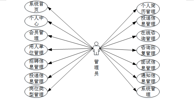  java Java CSDN 