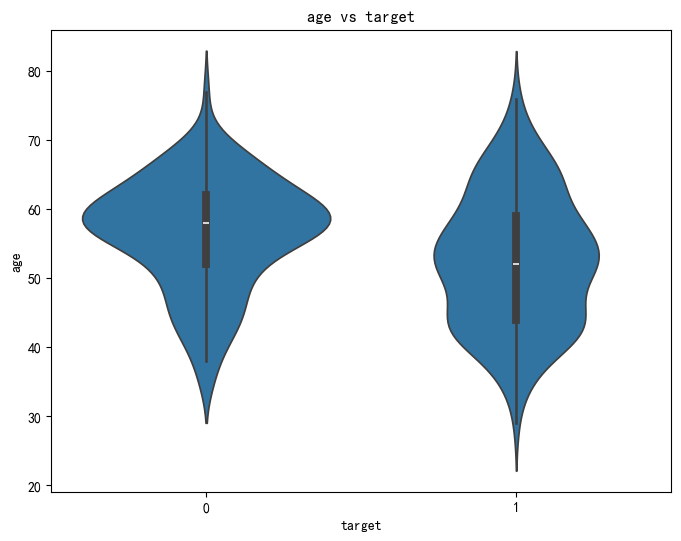 打卡Day7-CSDN博客