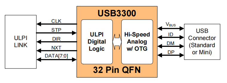 细说STM32单片机配置为USBH_FS并用FatFS管理U盘文件系统的方法与实例_单片机usb在使用集线器时选用什么设备类型-CSDN博客