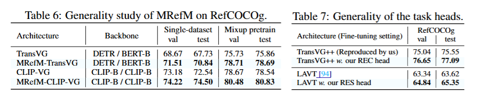 OneRef论文精读_oneref: unified one-tower expression grounding and-CSDN博客