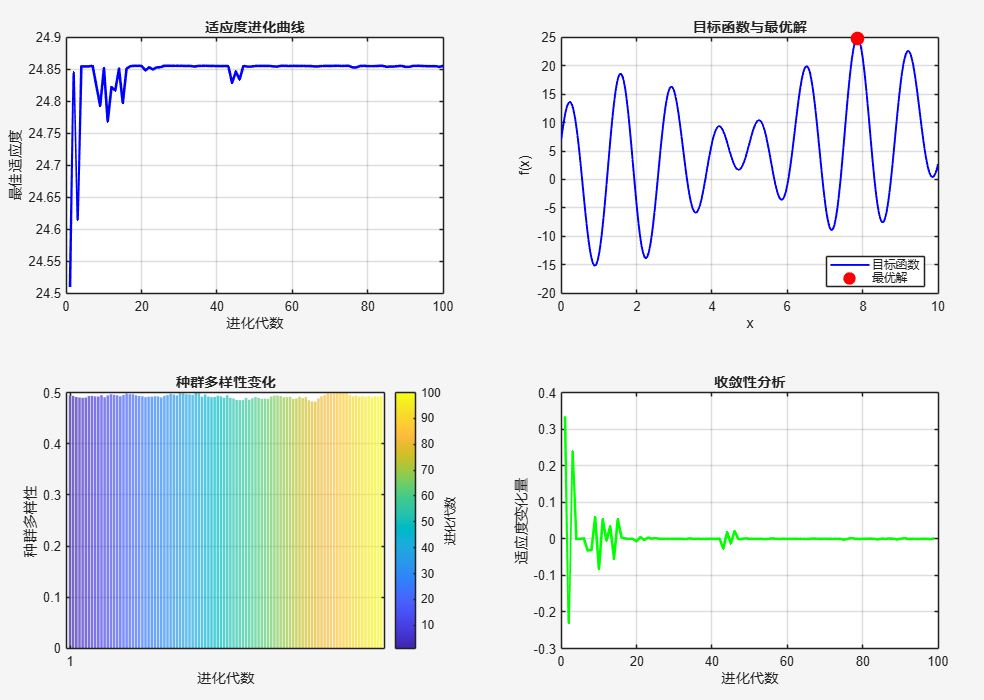 多种群遗传算法：突破传统遗传算法的局限（附matlab、python实现代码） Csdn博客