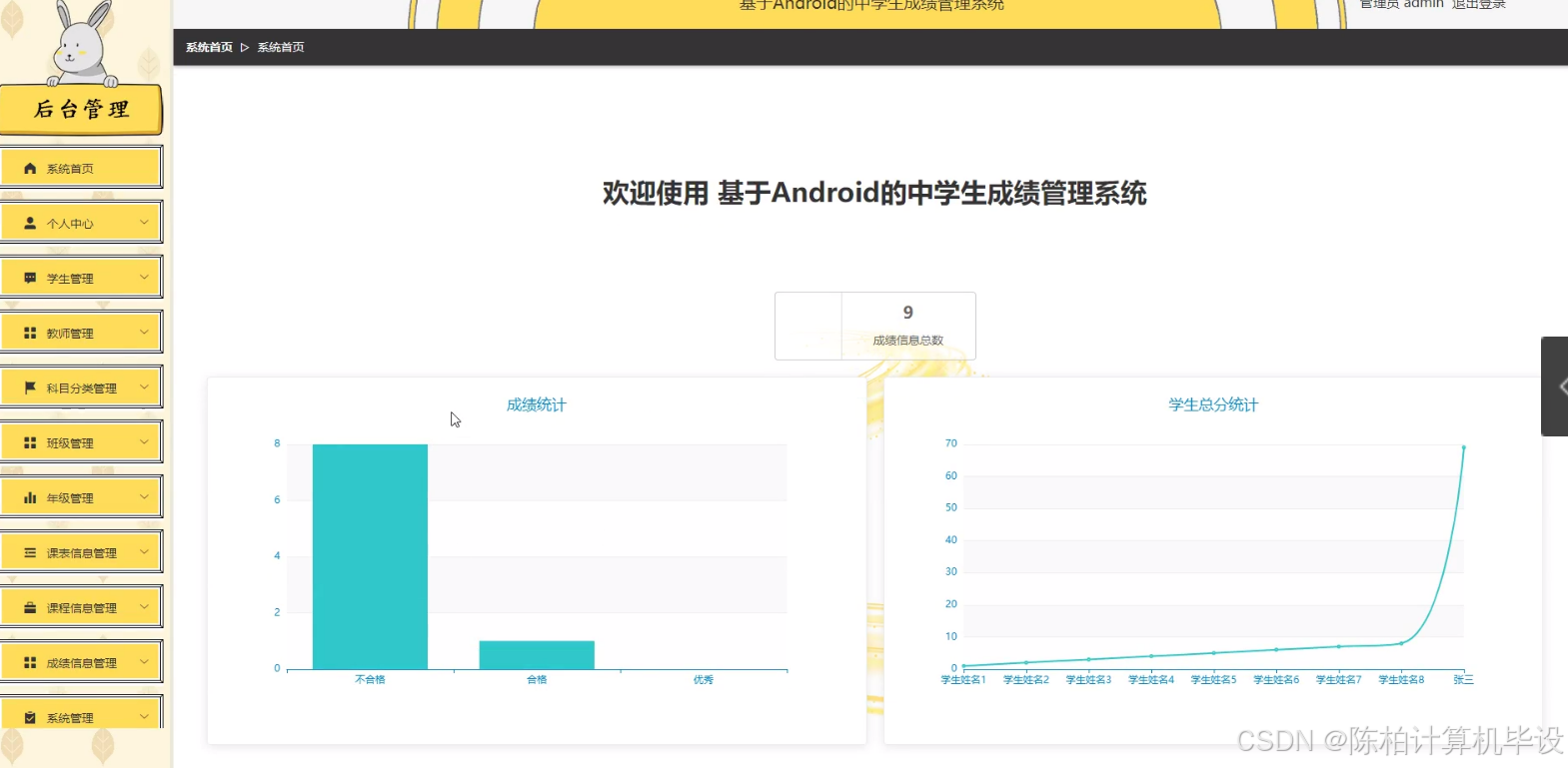 基于nodejsvue基于android的中学生成绩管理系统后(开题程序论文)计算机毕业设计 Csdn博客