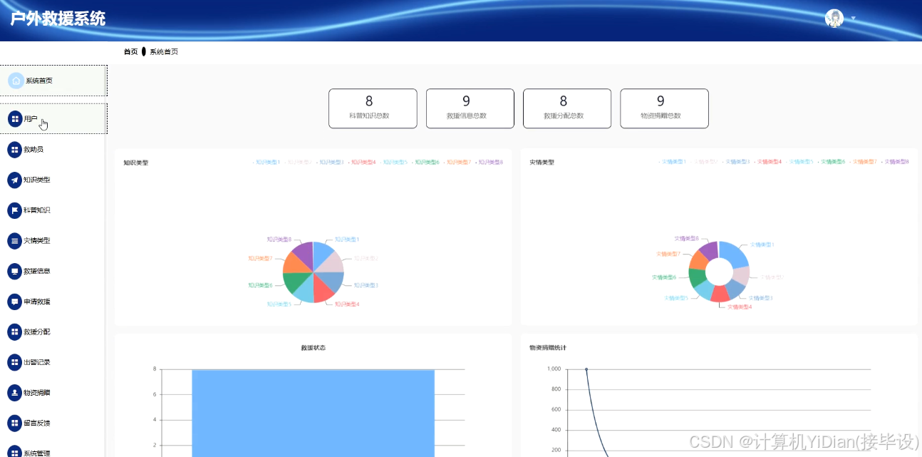 基于SpringBoot+Vue的户外救援服务平台设计与实现-CSDN博客