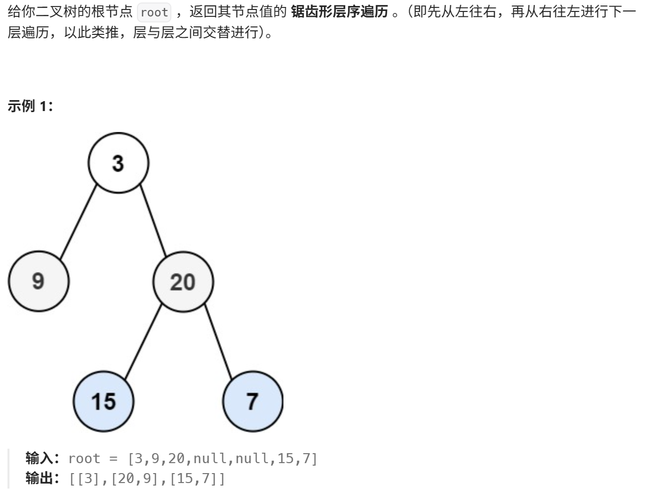 leetcode 103 二叉树的锯齿形层序遍历-CSDN博客