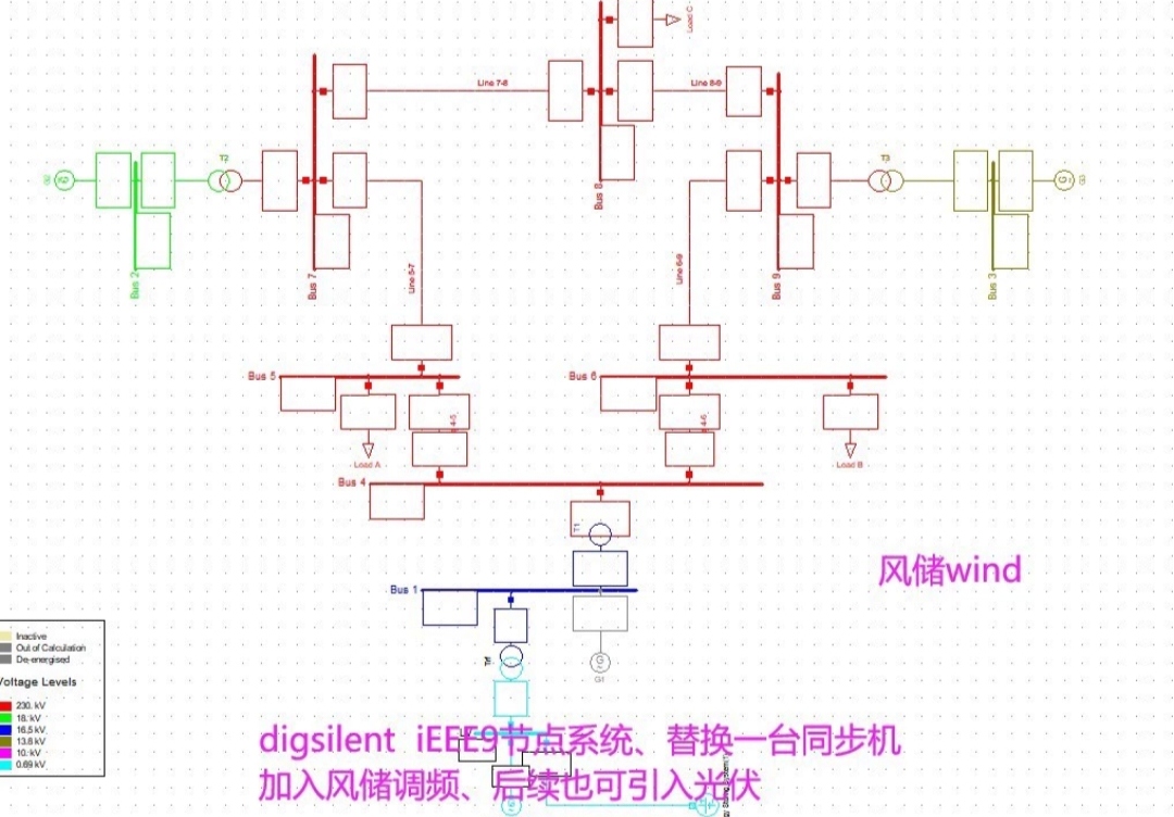 DIgSILENT/PowerFactory/Matlab/simulink，IEEE39新英格兰十机39节点/IEEE9三机九节点/IEEE11四机两区域风电储能光伏并网模型一次调频潮流计算 ...