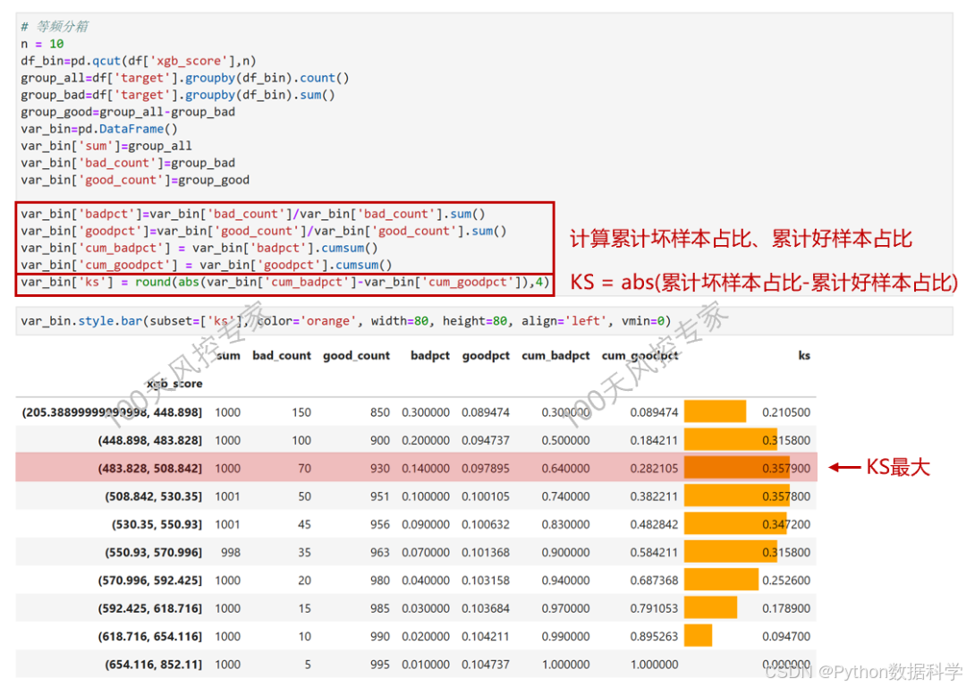 一文搞懂风控评估指标：KS、AUC、PSI、LIFT_auc ks 区分能力划分-CSDN博客