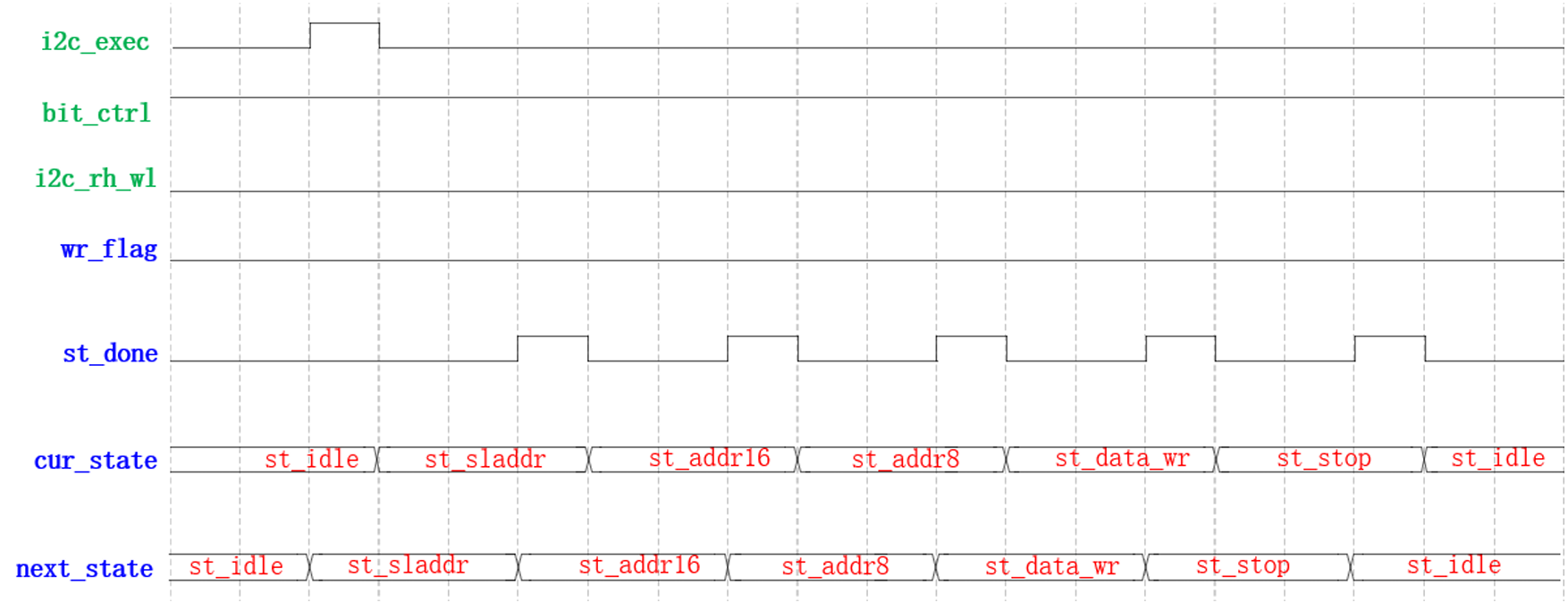 FPGA笔记 EEPROM_at24c64-CSDN博客