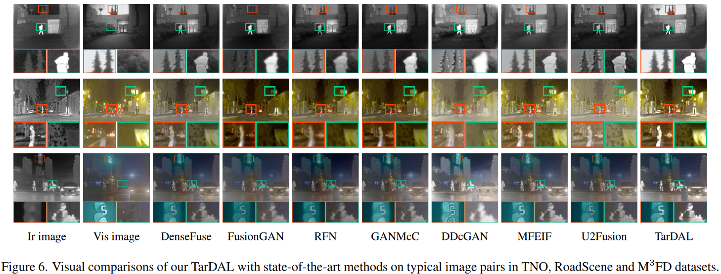 多模态学习【十五】：Target-aware Dual Adversarial Learning and a Multi-scenario Multi-Modality Benchmark ...