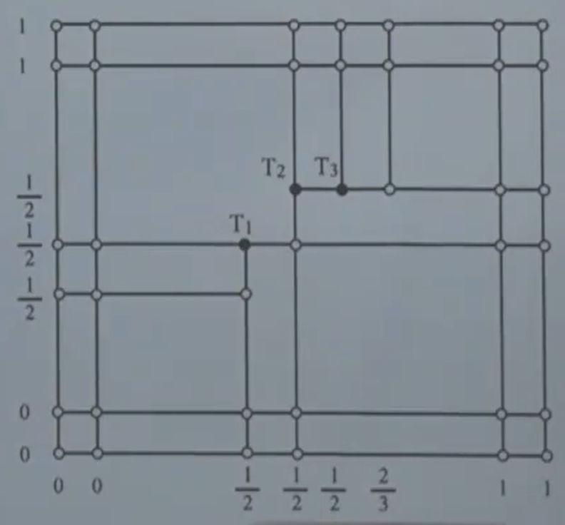 超详细笔记 T-spline Theory and Applications_郑建民_t-spline basis functions-CSDN博客