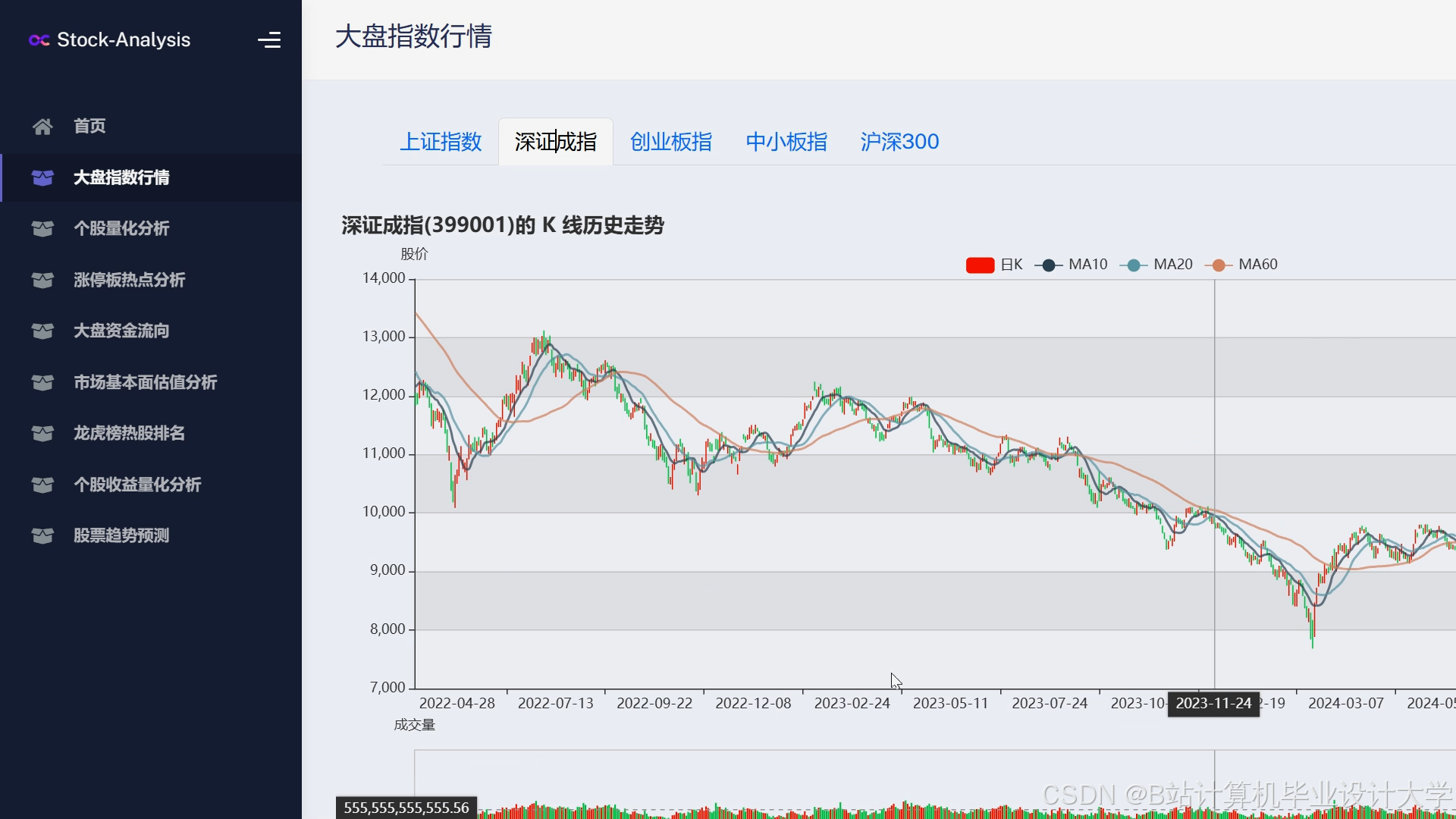 计算机毕业设计hadoopspark股票价格预测系统 量化交易分析系统源码lw文档ppt讲解视频股票量化交易系统java代码源码 Csdn博客
