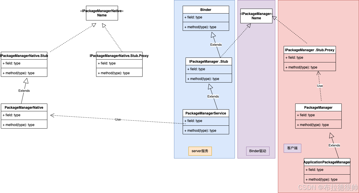 彻底搞明白PMS原理_android pms原理-CSDN博客