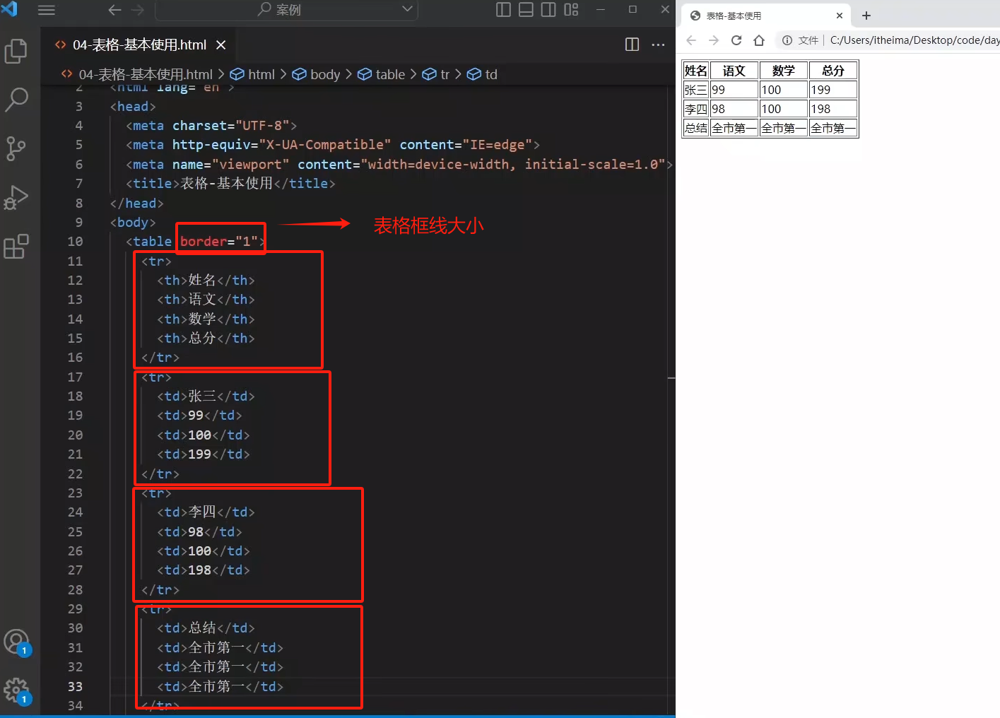 HTML5 Day02-CSDN博客
