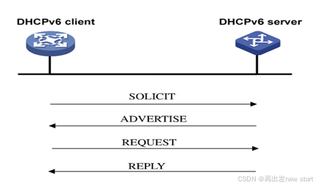 IPV6协议基础_ipv6基础知识-CSDN博客