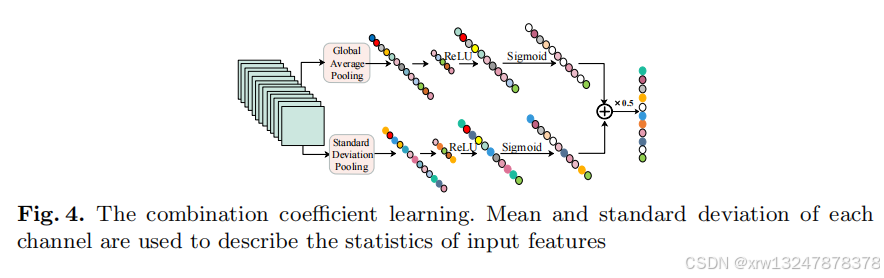 论文阅读：《LatticeNet: Towards Lightweight Image Super-resolution with ...