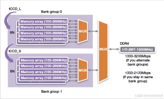 DDR4基础原理以及预取技术（Prefetch）介绍_ddr prefetch-CSDN博客