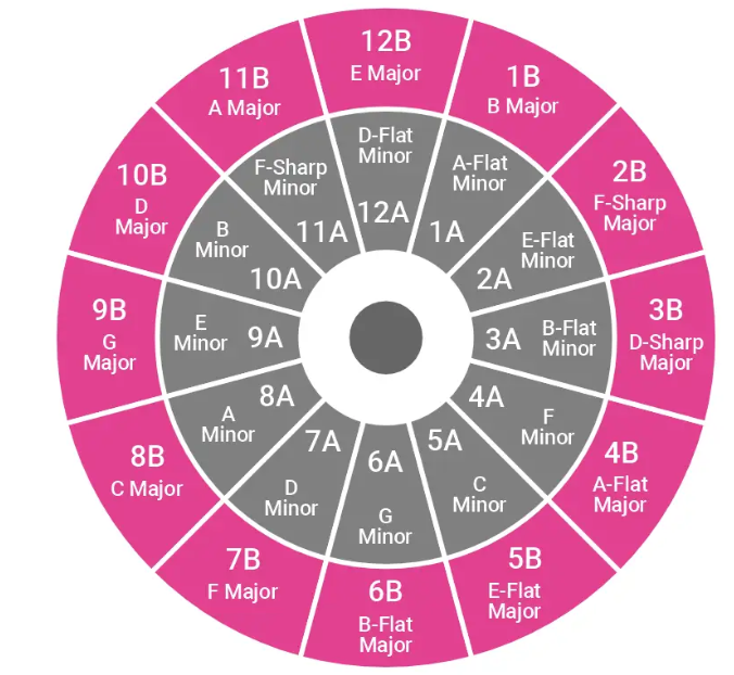 【微实验】MATLAB测算一段音乐的BPM和KEY_音频bpm检测算法-CSDN博客