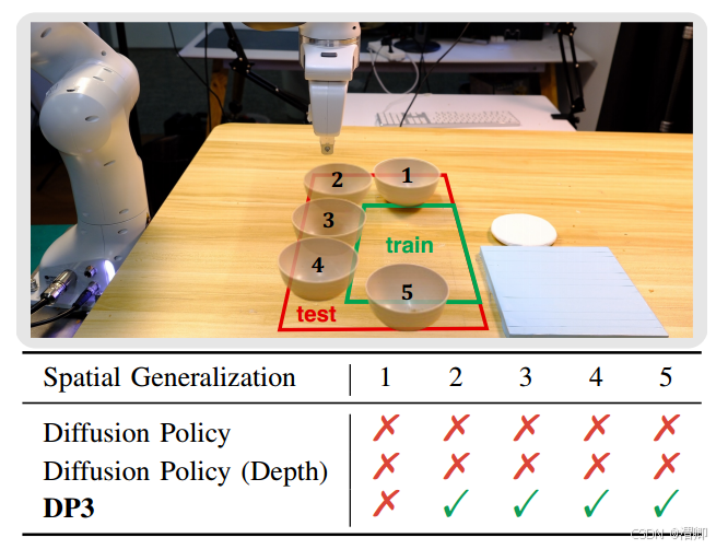paper解读：3D diffusion policy-CSDN博客