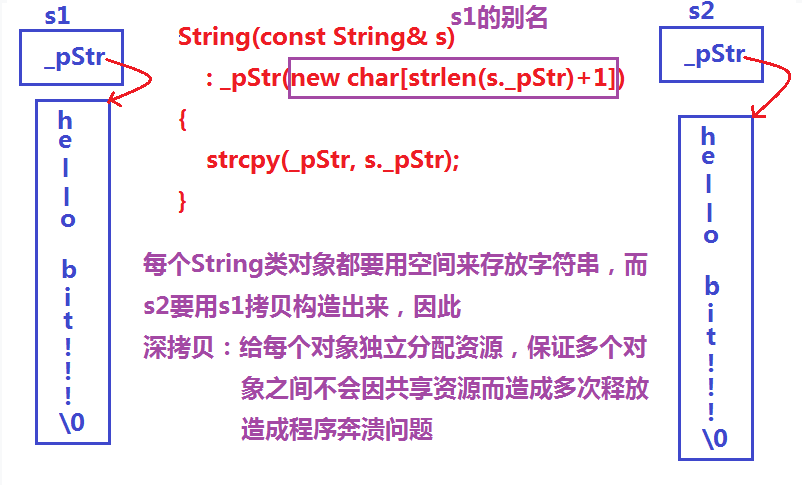 C++之string类-CSDN博客