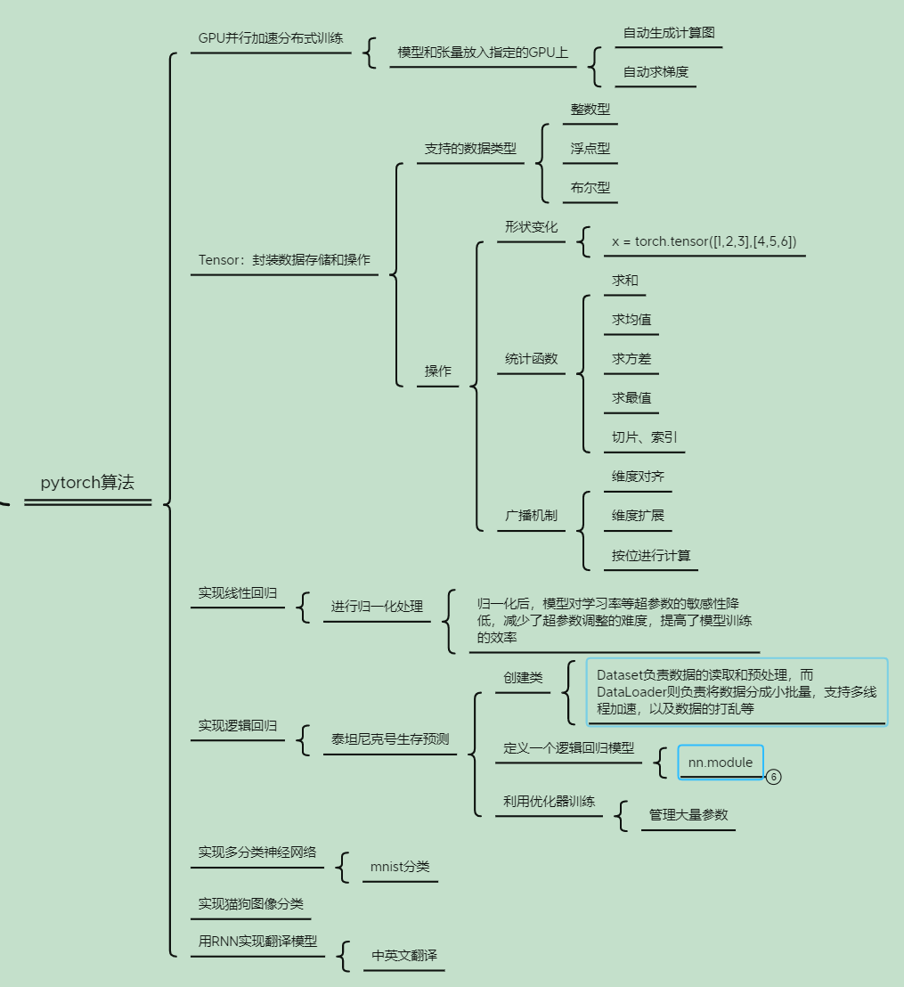 rethinkfun深度学习基础篇-CSDN博客