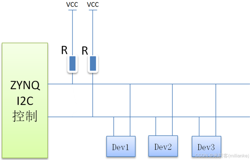 [米联派-安路飞龙DR1-FPSOC] FPGA基础篇连载-17 I2C通信协议原理-CSDN博客