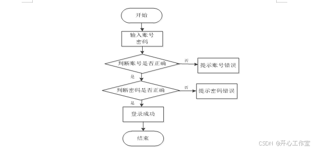 ssm122基于Java的高校教学业绩信息管理系统+jsp(文档+源码)_kaic-CSDN博客