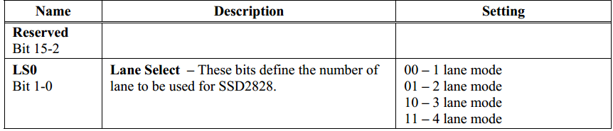ssd2828下发MIPI command配置方法-CSDN博客