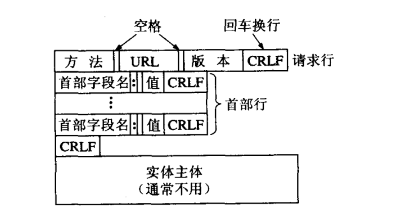 网络编程之数据封拆包与http协议-CSDN博客