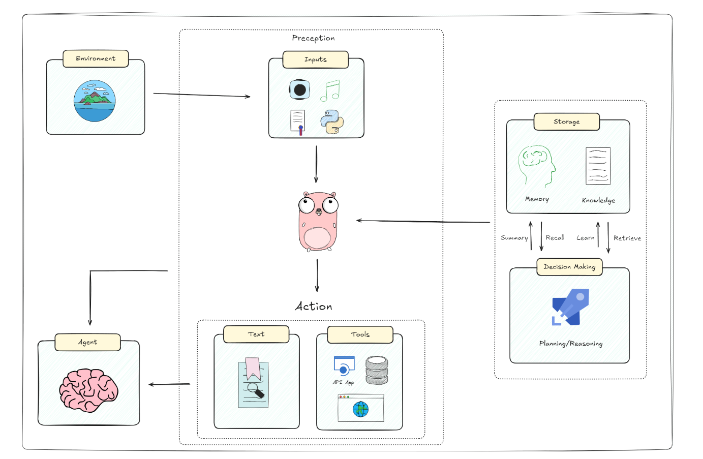 AI Agent - AgentExecutor_agentexecutor与mco-CSDN博客