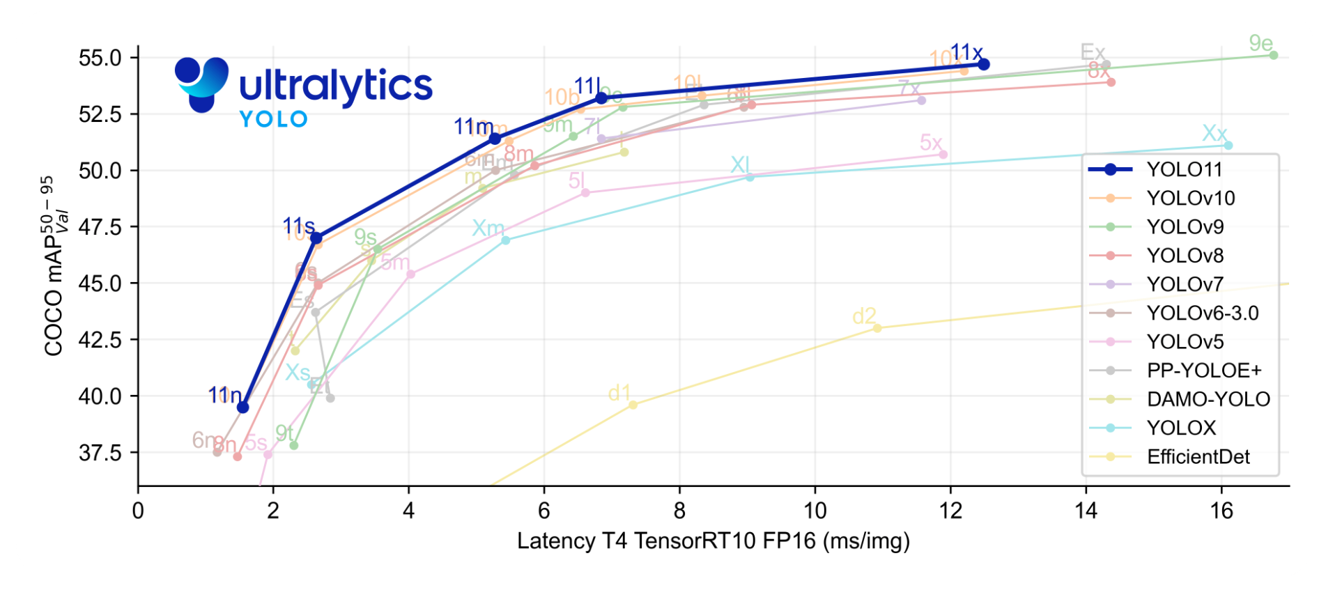 YoloV11：超详细原理解读_yolov11原理-CSDN博客