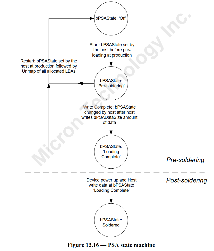 UFS WriteBooster, Cache_ufs write booster-CSDN博客