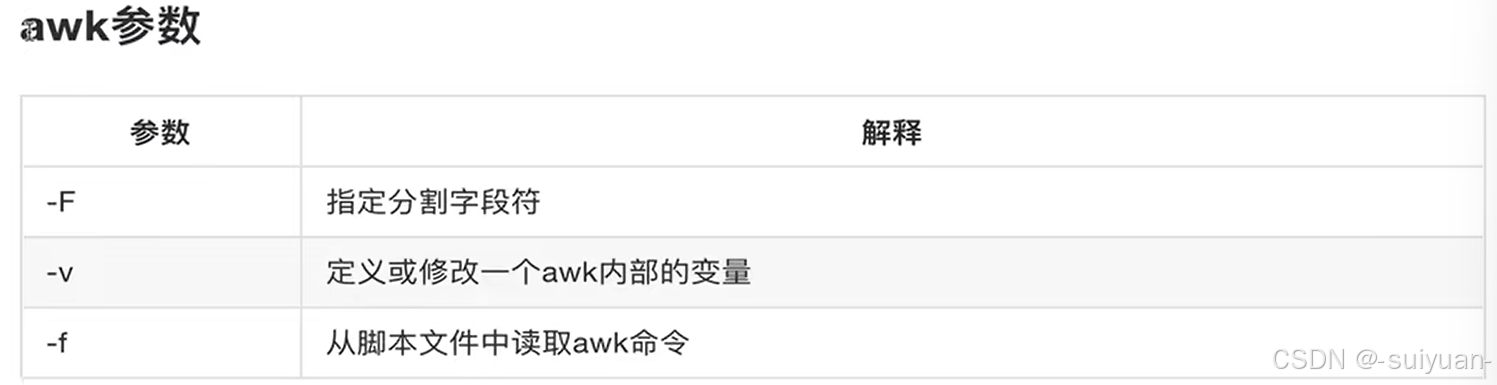 Linux三剑客（grep、sed、awk）笔记linux Grep Csdn博客