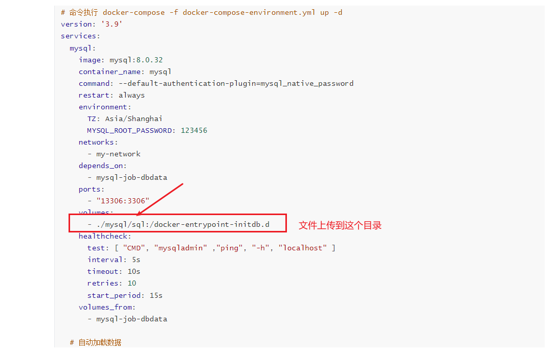 docker、Docker-Compose、Portainer和1Panel安装部署、docker部署mysql、redis、rabbitmq、xxl-job、Prometheus ...