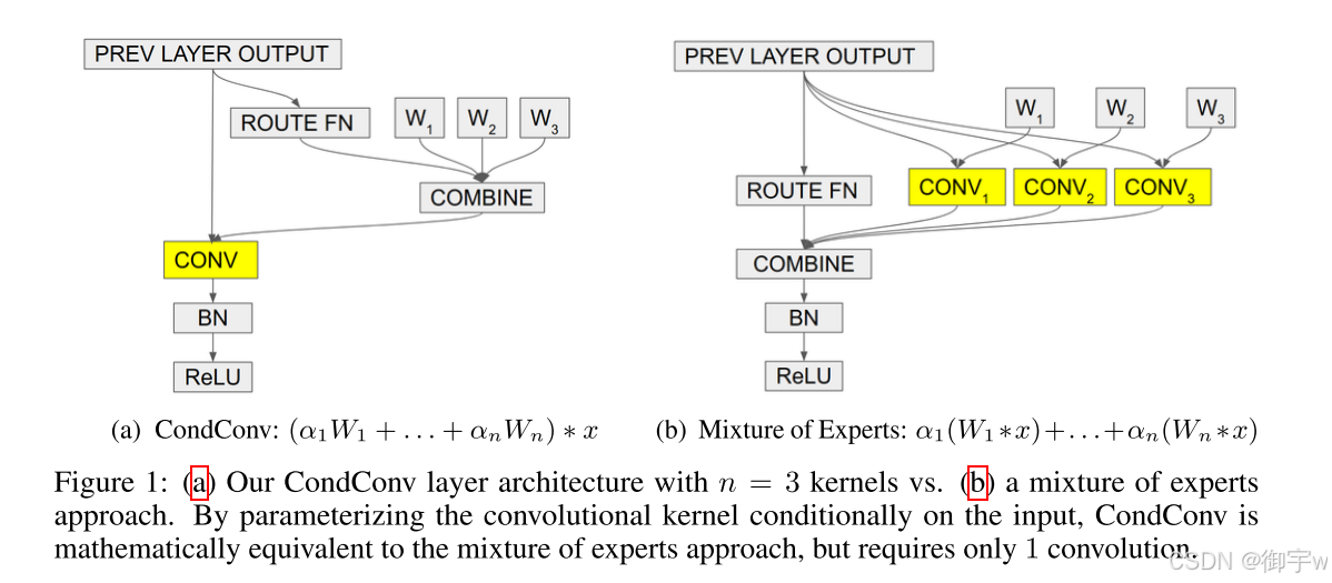 (即插即用模块-Convolution部分) 八、(NeurlPS 2019) CondConv 条件参数卷积_condconv卷积-CSDN博客
