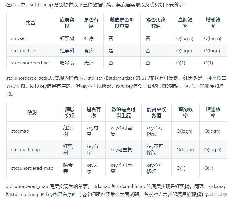 Day6 哈希表part01-CSDN博客