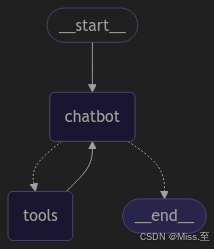 Langchain4 - LangGraph Quick Start 1_langgraph官方文档-CSDN博客